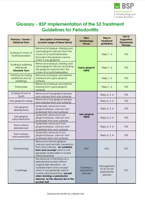 BSP UK Clinical Practice Guidelines For The Treatment Of Periodontitis